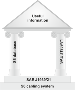CAN/S6 Telematics interface