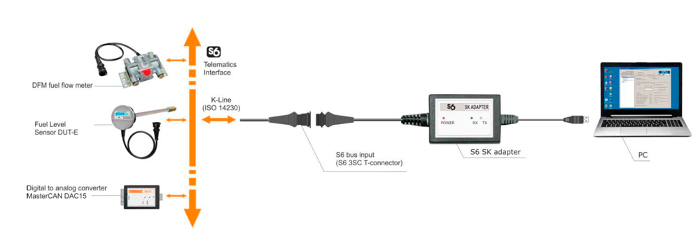 S6 SK and S6 BT service adapter