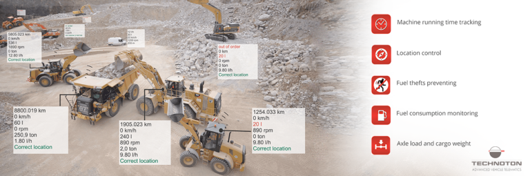 Mining equipment monitoring | Technoton