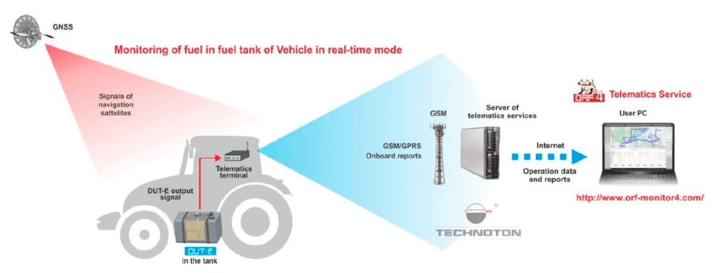 DUT-E gallery | Technoton