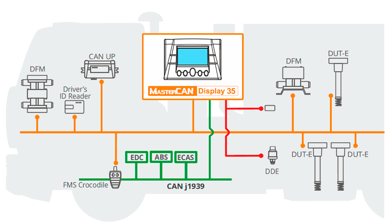 MasterCAN Display 35 pantalla del bus CAN