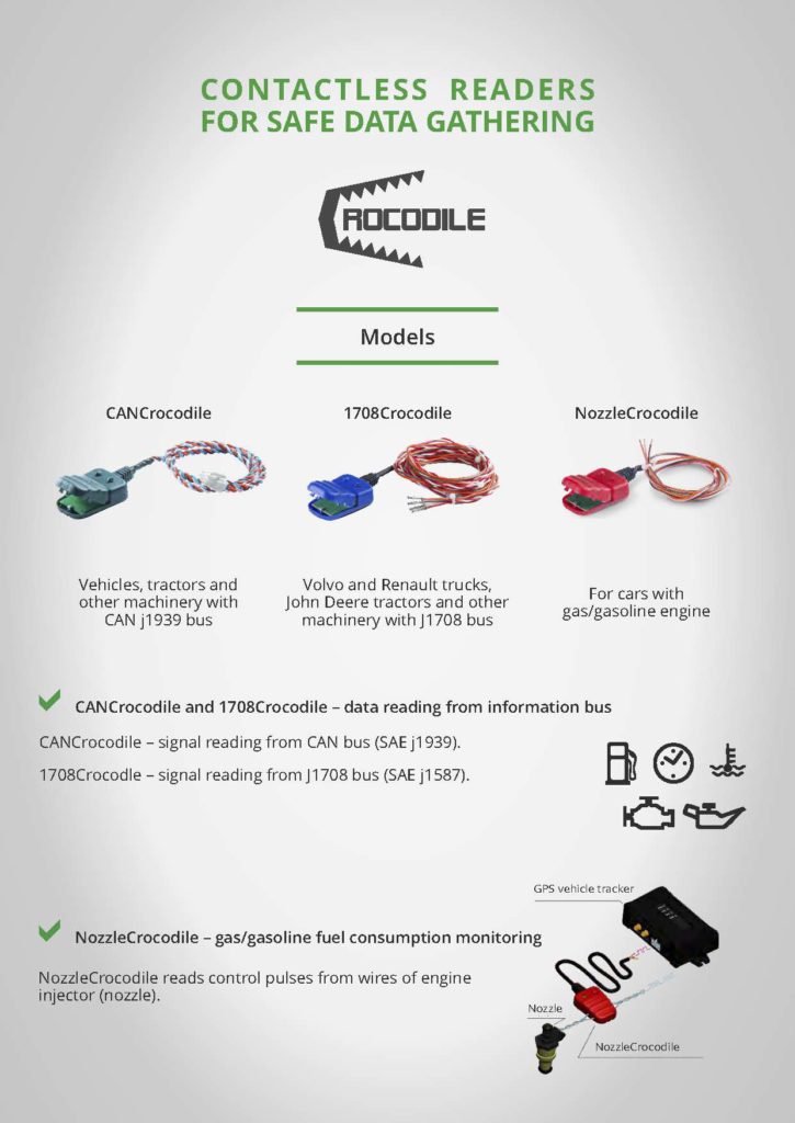 Contactless readers for safe data gathering | Technoton