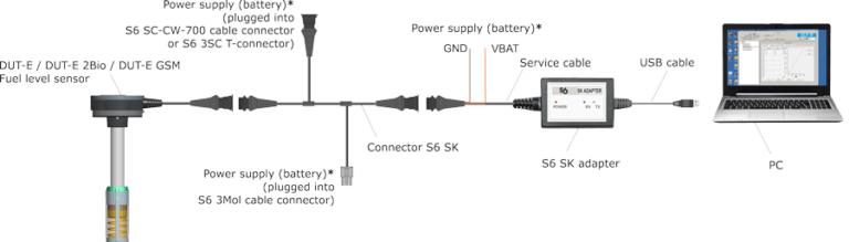 S6 SK and S6 BT service adapter