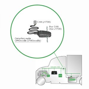 Fuel tank monitoring. How it works within a telematics system