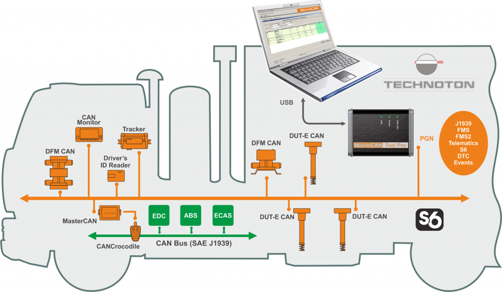 MasterCAN Tool - vehicle CAN bus analyzer and simulator