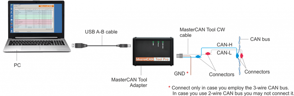 MasterCAN Tool - vehicle CAN bus analyzer and simulator