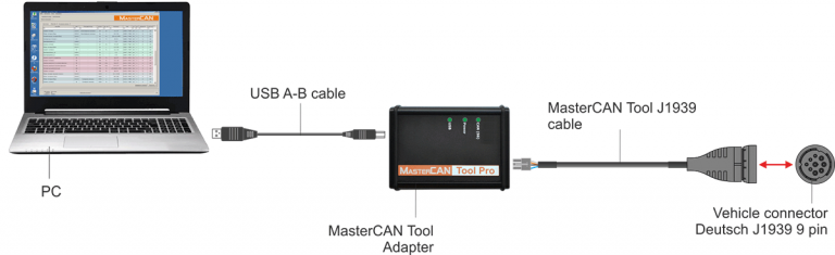 MasterCAN Tool - vehicle CAN bus analyzer and simulator