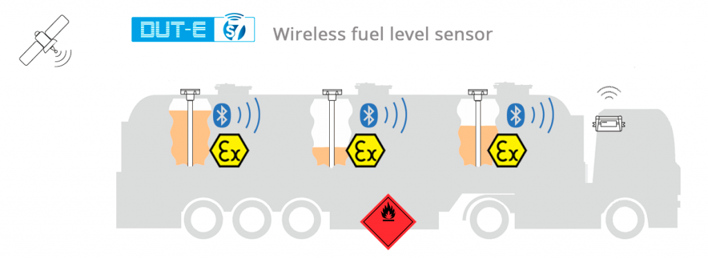 Explosion-proof wireless fuel level sensors for truck tankers | Technoton