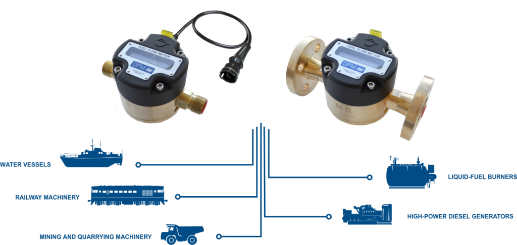 DFM Marine fuel flow meters are certified with American Bureau of Shipping ABS | Technoton