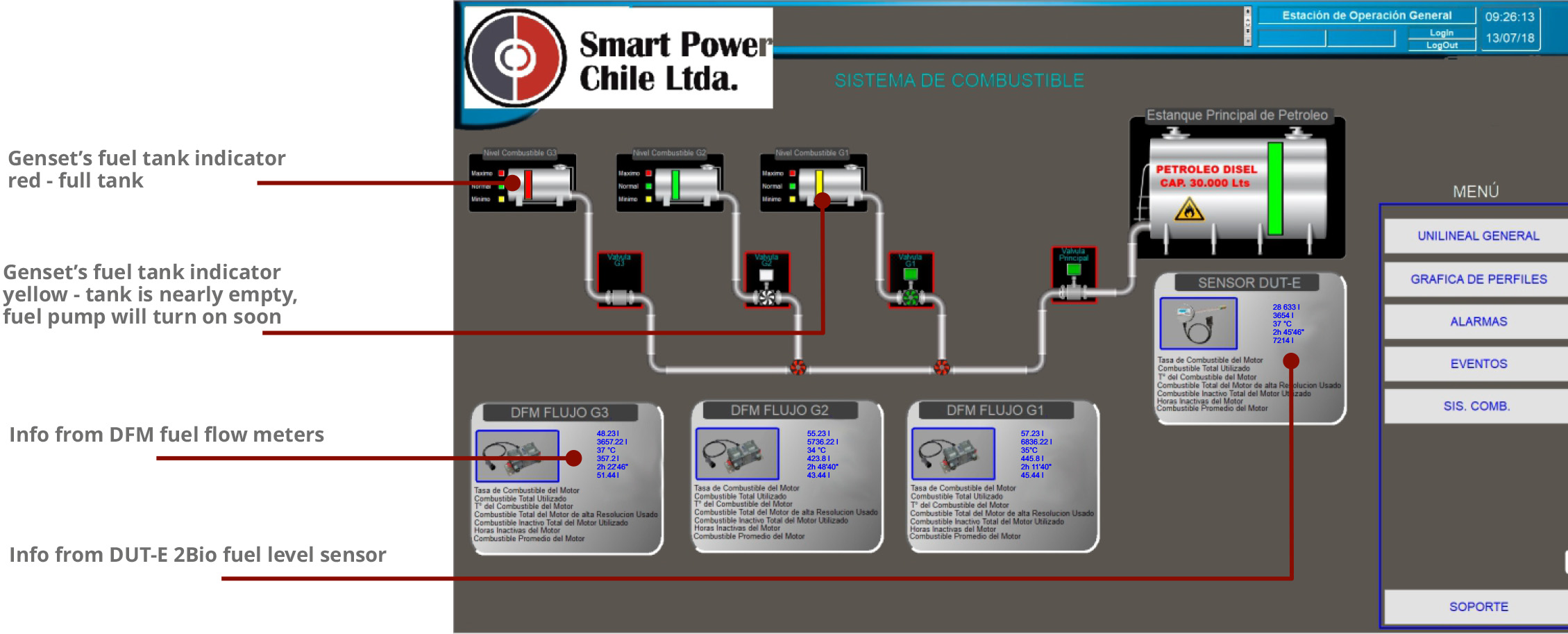 Monitoring fuel consumption and remaining volume in tank - Technoton