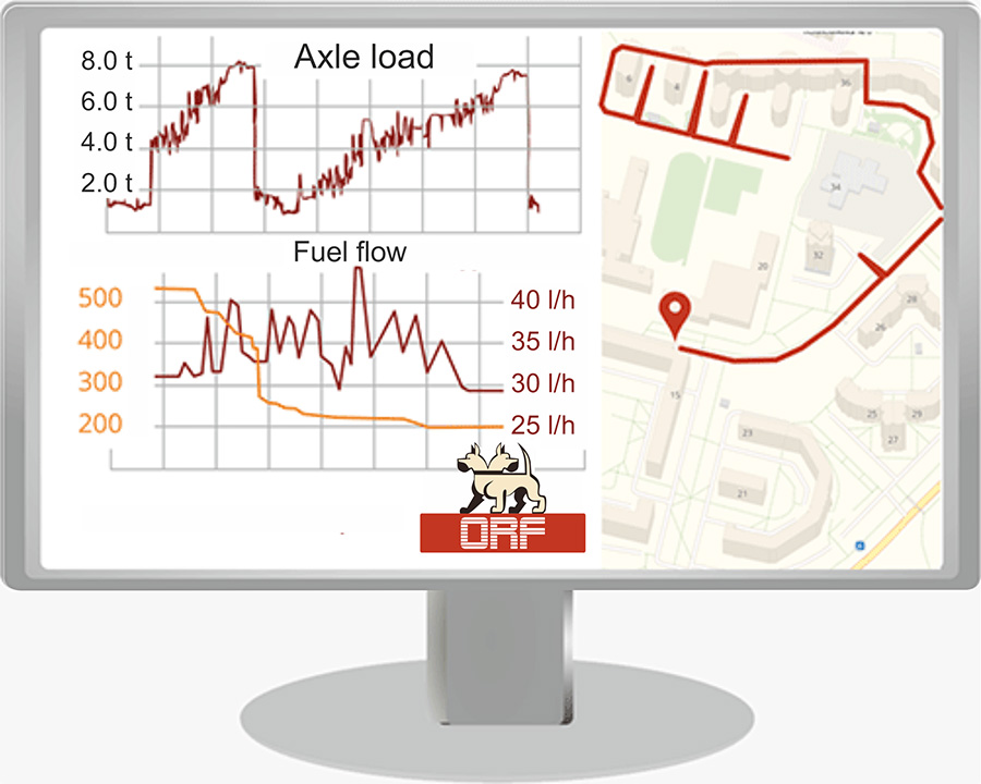 Wireless axle load monitoring based on GNOM S7 axle load sensors ...