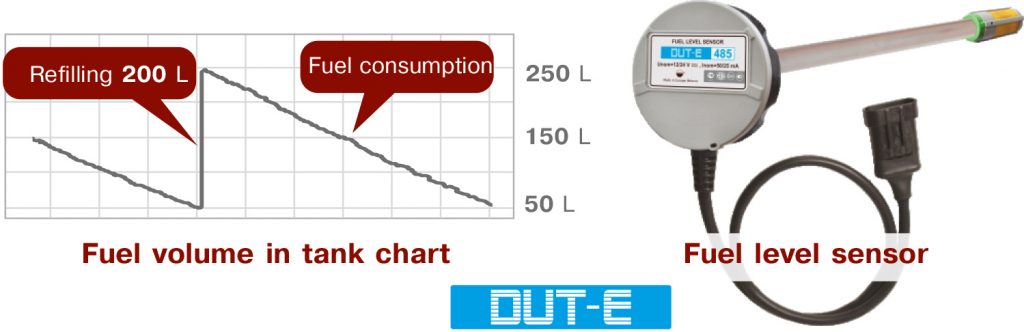 Fuel volume control of portable generators | Technoton