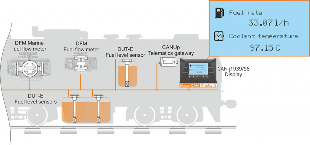 Using CAN bus display | Technoton