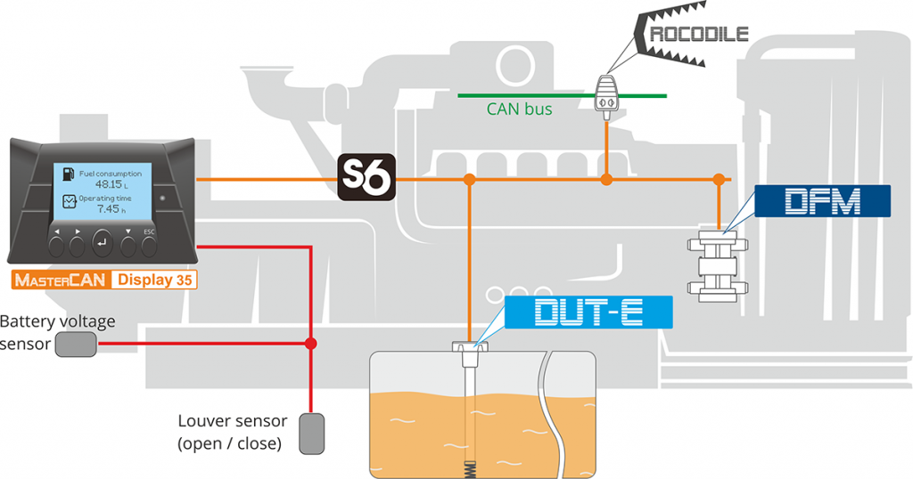 Using CAN bus display | Technoton