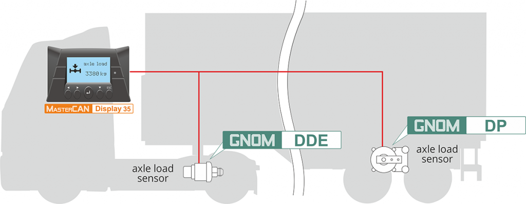Using CAN bus display | Technoton