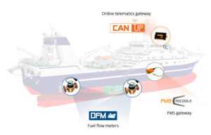 Marine telematics for sea and river vessels management - Technoton
