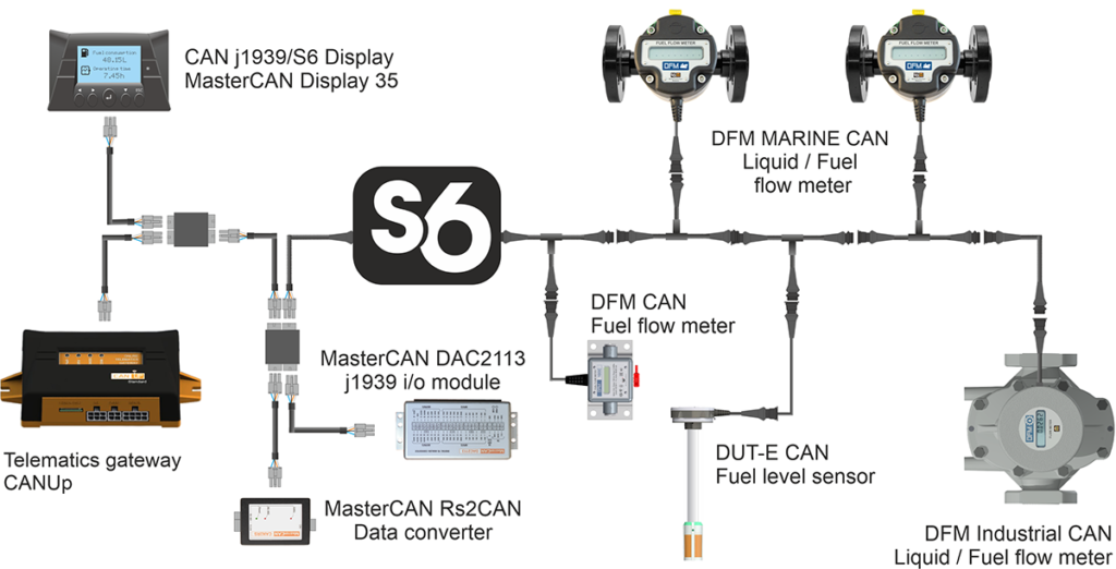 Large vessel monitoring and process automation on boat