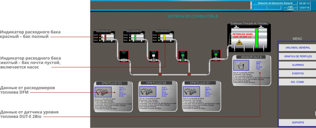 Control del consumo de combustible y la cantidad de combustible en los ...
