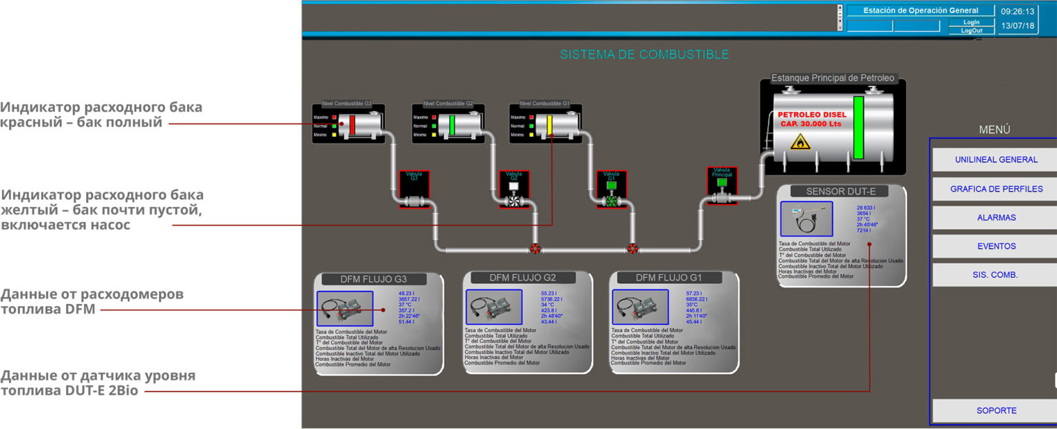 Monitoring fuel consumption and remaining volume in tanks of diesel ...