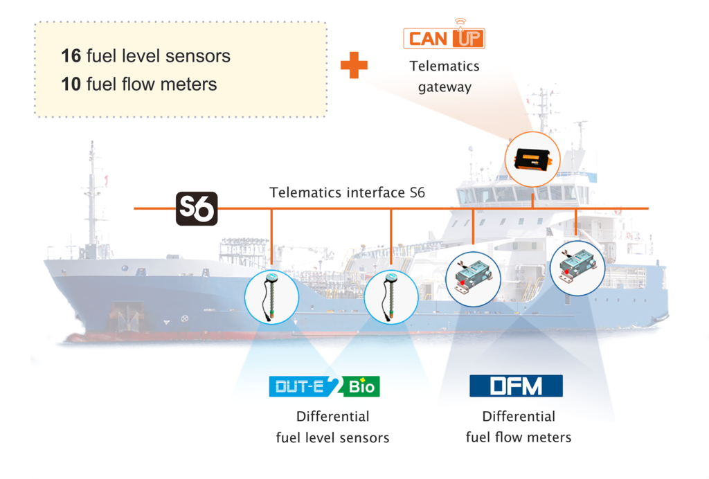 We've created a 320-meter cabling network for a ship monitoring system ...