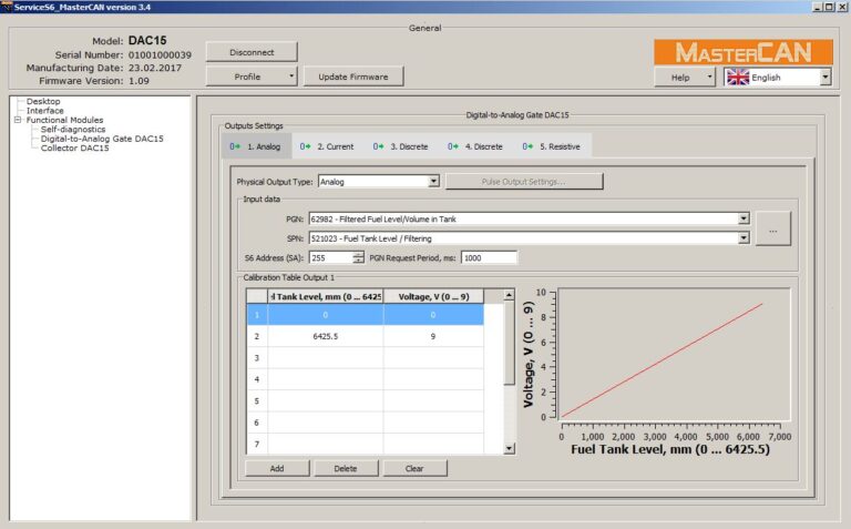 J1939 i/o module and digital-to-analog converter - MasterCAN DAC