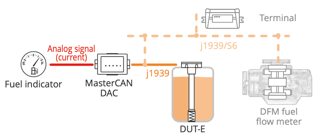 Fuel management system for railway machines and equipment | Technoton