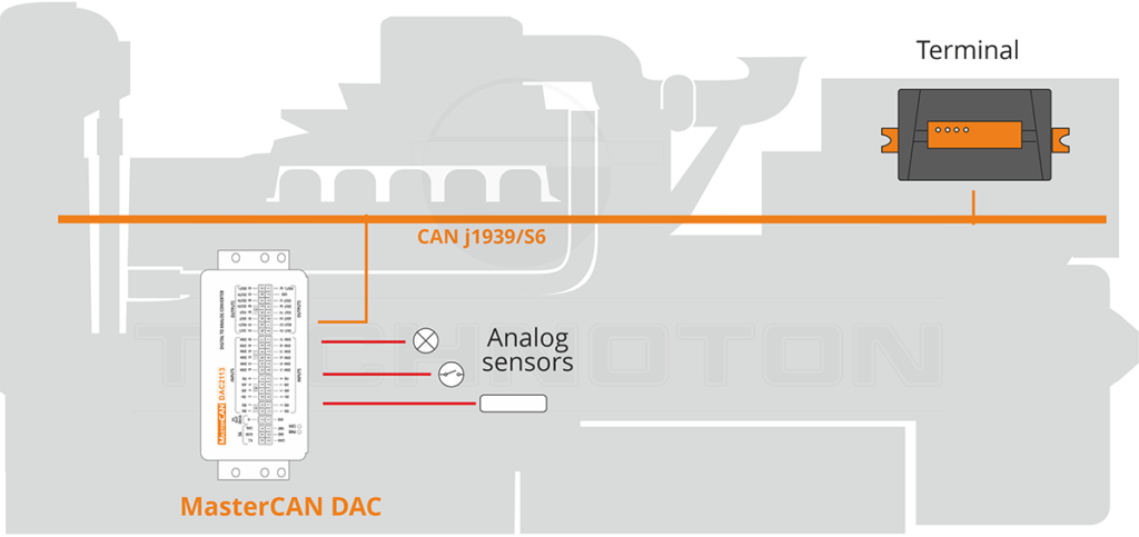 Digital to analog converter MasterCAN DAC for vehicle and industrial telematics