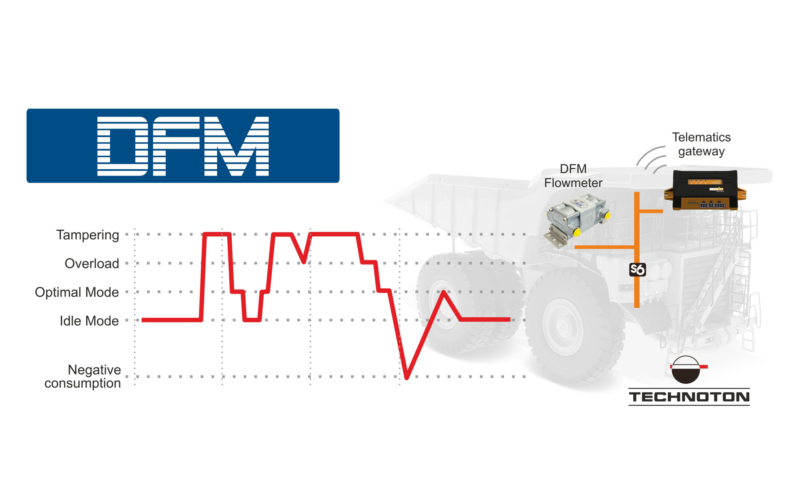 Why to start tracking engine operation time and workloads?