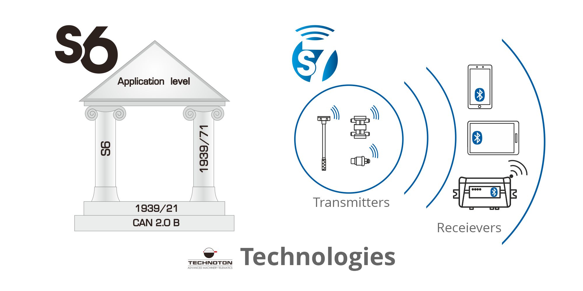 Technology | Technoton