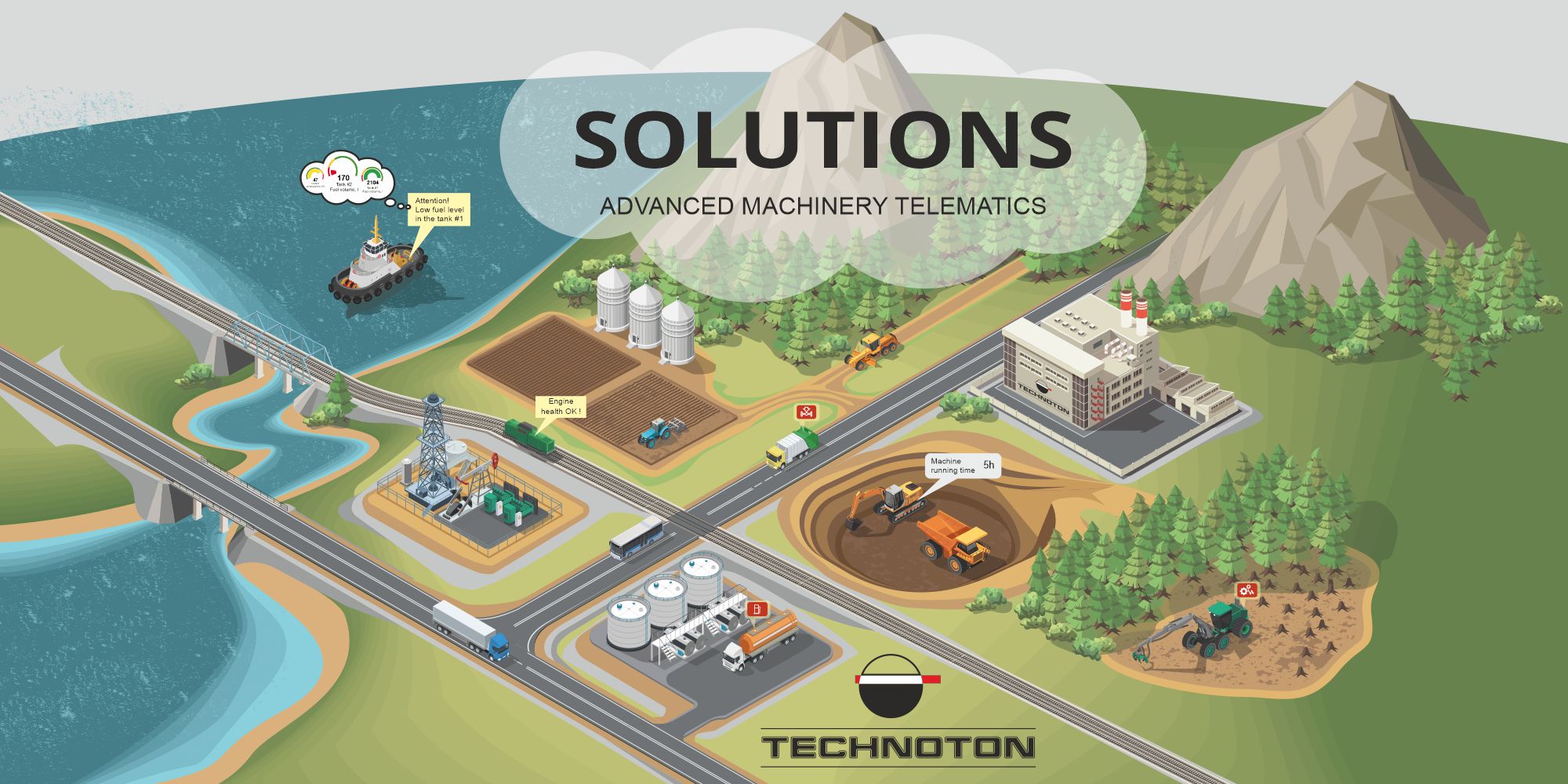 Industry-specific telematics solutions | Technoton