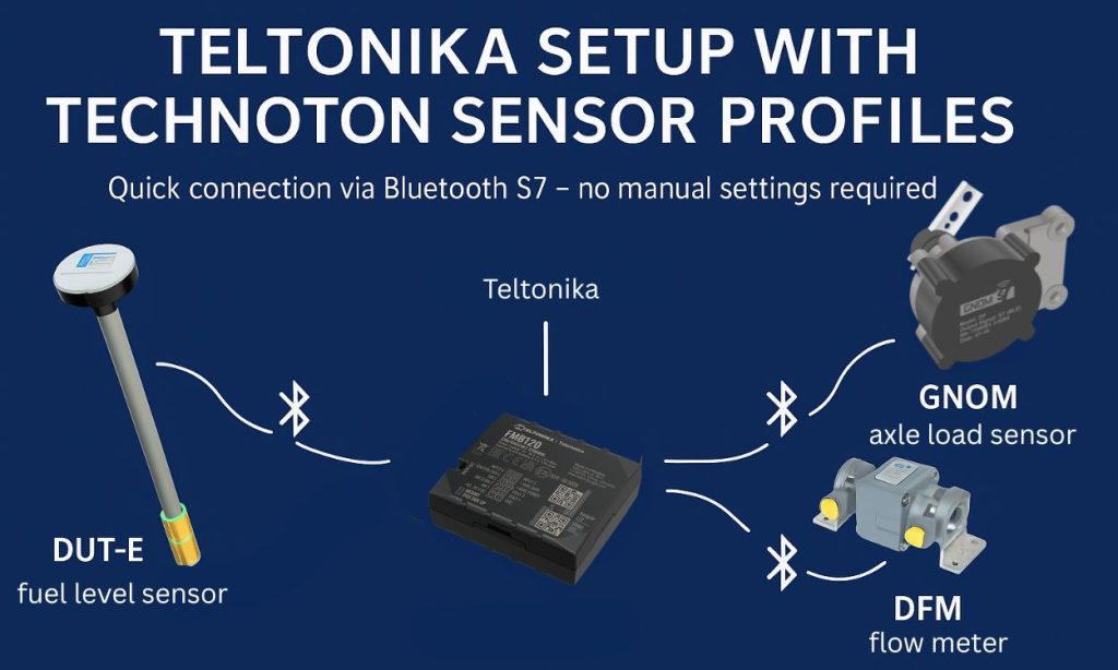 Technoton Sensor Setup in Teltonika: Step-by-Step or in One Click ...